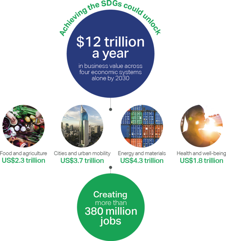 CEO Guide to the SDGs - SDG Business Hub