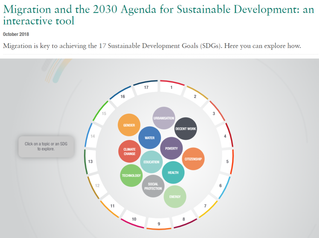 Migration and the 2030 Agenda for Sustainable Development: an ...