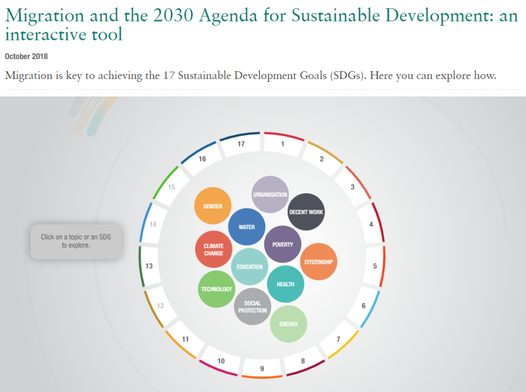 Migration and the 2030 Agenda for Sustainable Development: an ...