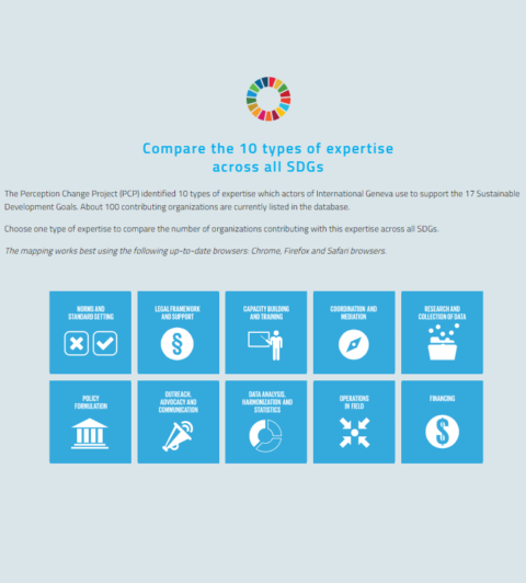 Interactive Mapping of SDG Expertise - SDG Business Hub