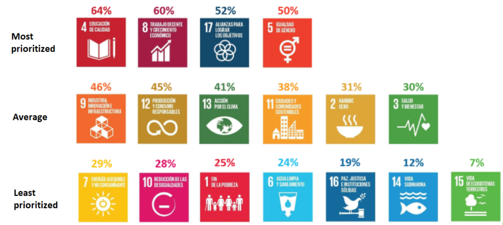 Peru – Perú 2021 - SDG Business Hub